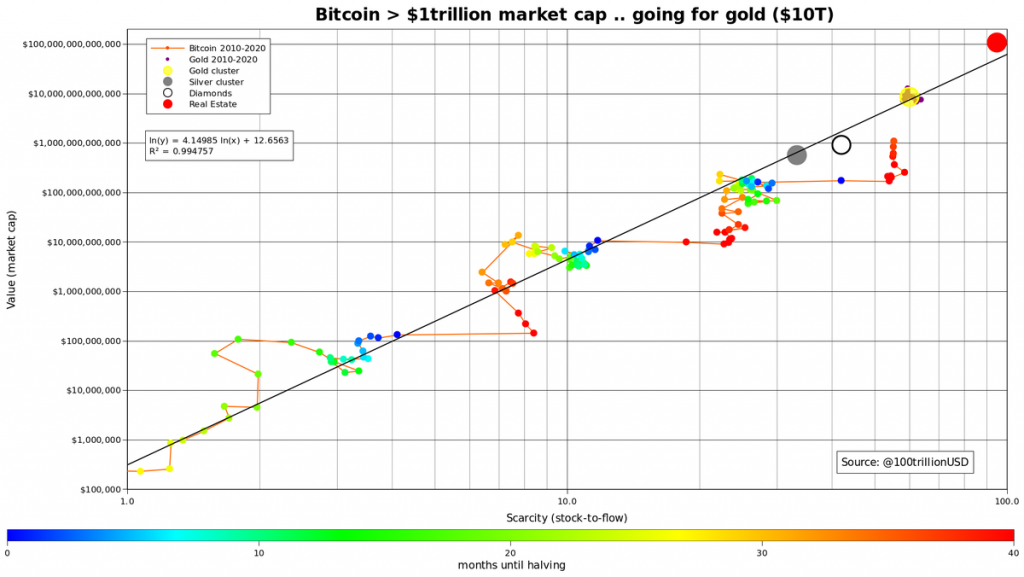What is Bitcoin? | Real Vision Blog