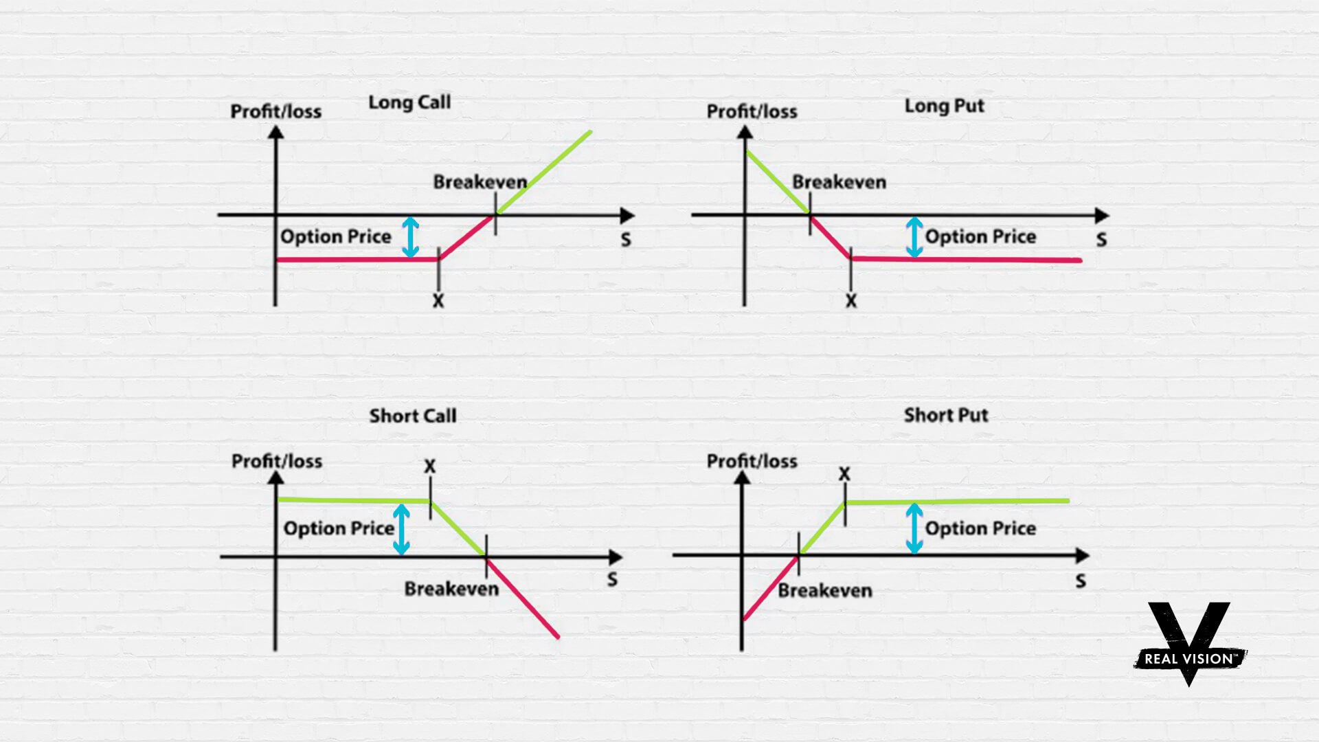 Learn How To Options A Step By Step Guide To Get Started