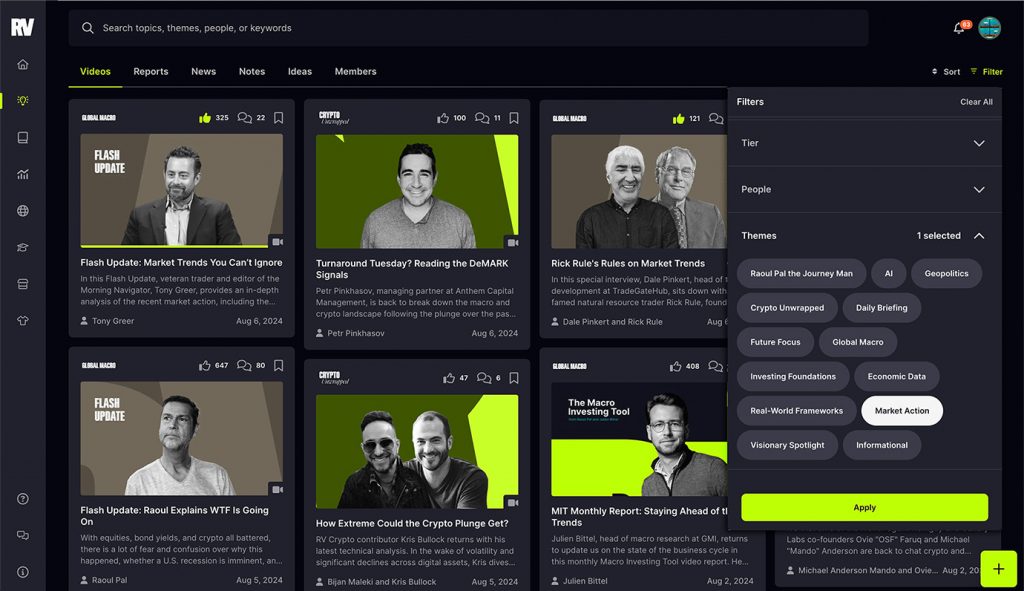 Real Vision — Knowledge x Tools x Network = Success