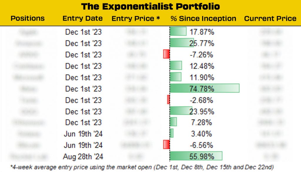 The Exponentialist — From Raoul Pal & David Mattin