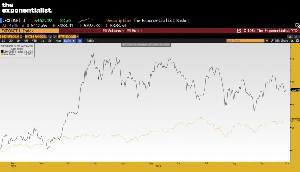 The Exponentialist — From Raoul Pal & David Mattin